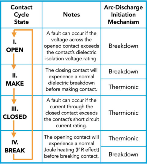 Arcs Vs Sparks - Arc Suppression Technologies