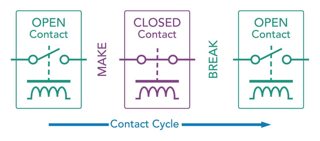 Arcs By Contact State - Arc Suppression Technologies