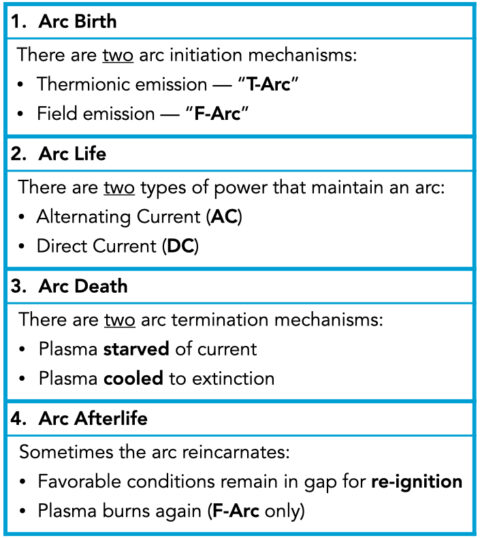 Arc Species Zoo | Arc Suppression Technologies