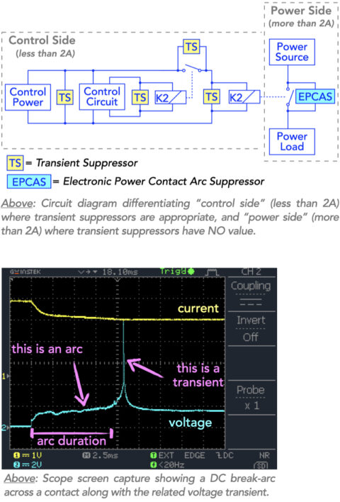 What Is Arc Suppression | Arc Suppression Technologies